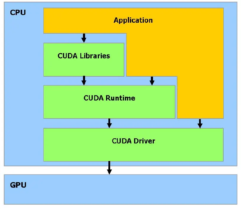 Lab 3: CUDA 卷积 - HPC101 (2025)