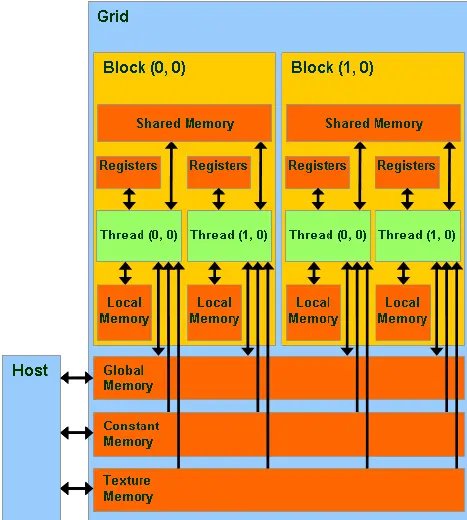 Lab 3: CUDA 卷积 - HPC101 (2025)