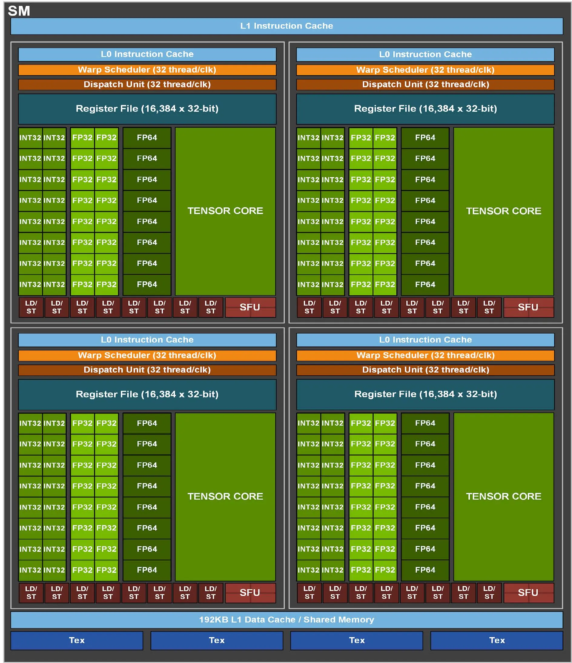 Lab 3: CUDA 卷积 - HPC101 (2025)