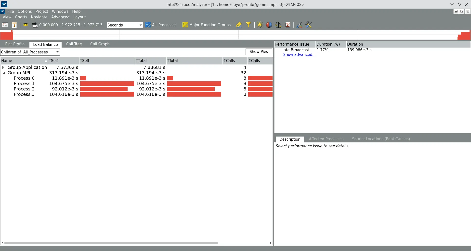 Lab 4: Solver Challenge - HPC101 (2025)