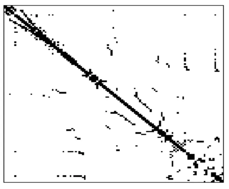 Lab 4: Solver Challenge - HPC101 (2025)